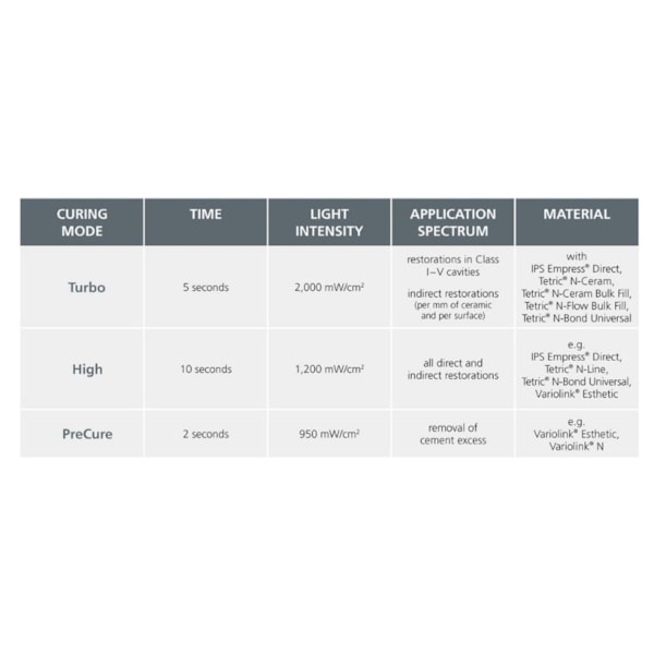 Fotopolimerizador Bluephase N G4 - Ivoclar