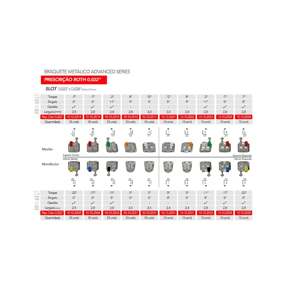 Kit Campeão Bráquete Metálico Advanced Roth 022 + 120 Tubos + Roleta de Cores - Orthometric ...